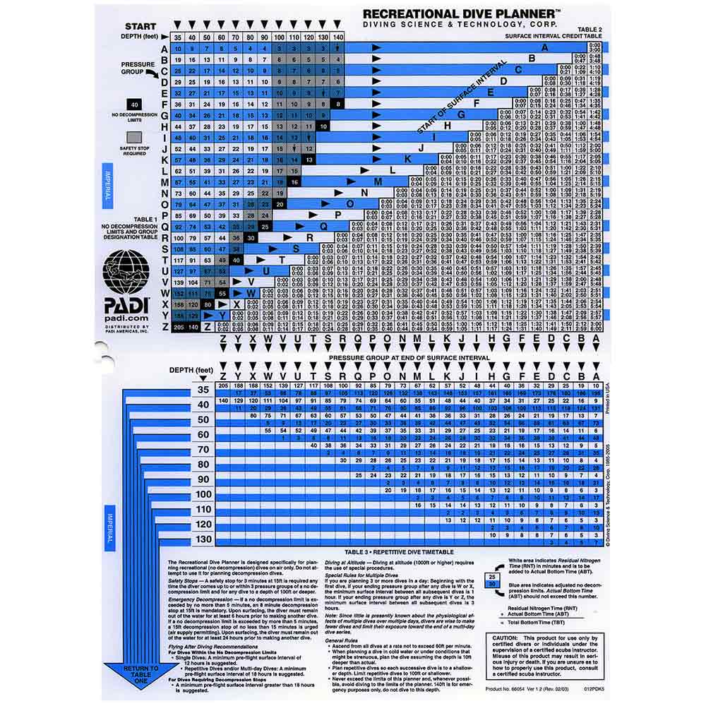 Padi Recreational Dive Planner (RDP Tables)